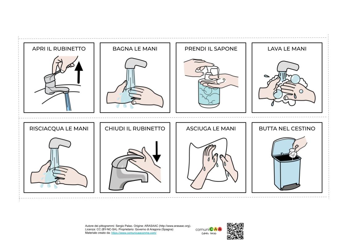 SEQUENCE OF HAND WASHING USING BATHROOM FOR MALE AND FEMALE SEQUENCE OF HAND WASHING USING BATHROOM FOR MALE AND FEMALE